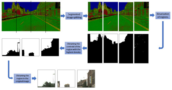 Complex Color Space Segmentation to Classify Objects in Urban Environments