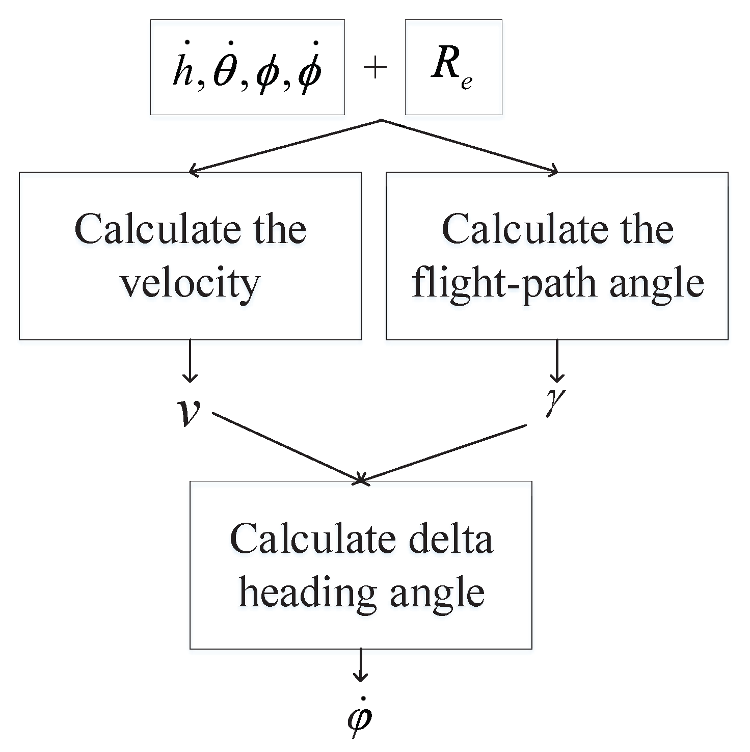 Intention Prediction of a Hypersonic Glide Vehicle Using a Satellite ...
