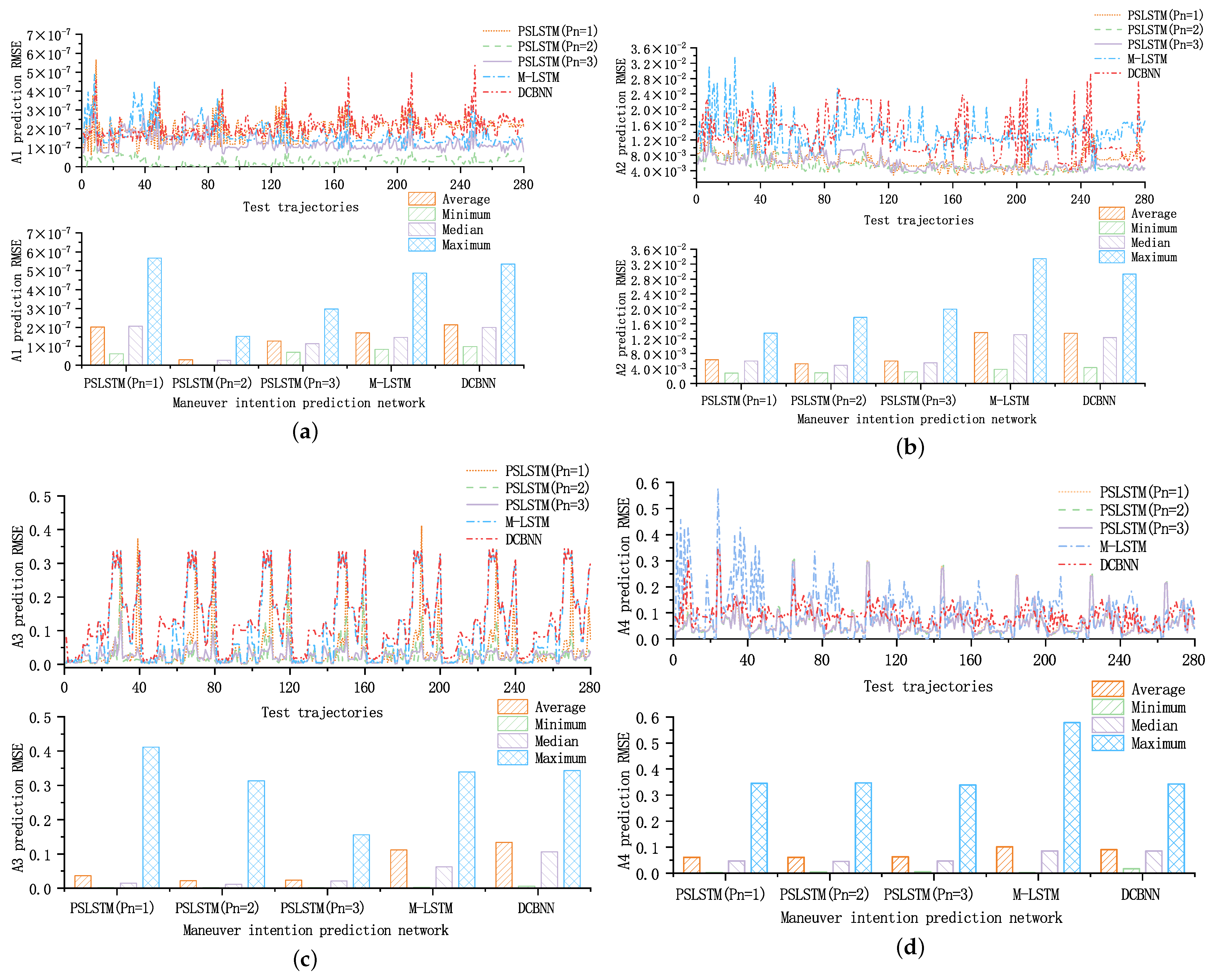 Intention Prediction of a Hypersonic Glide Vehicle Using a Satellite ...