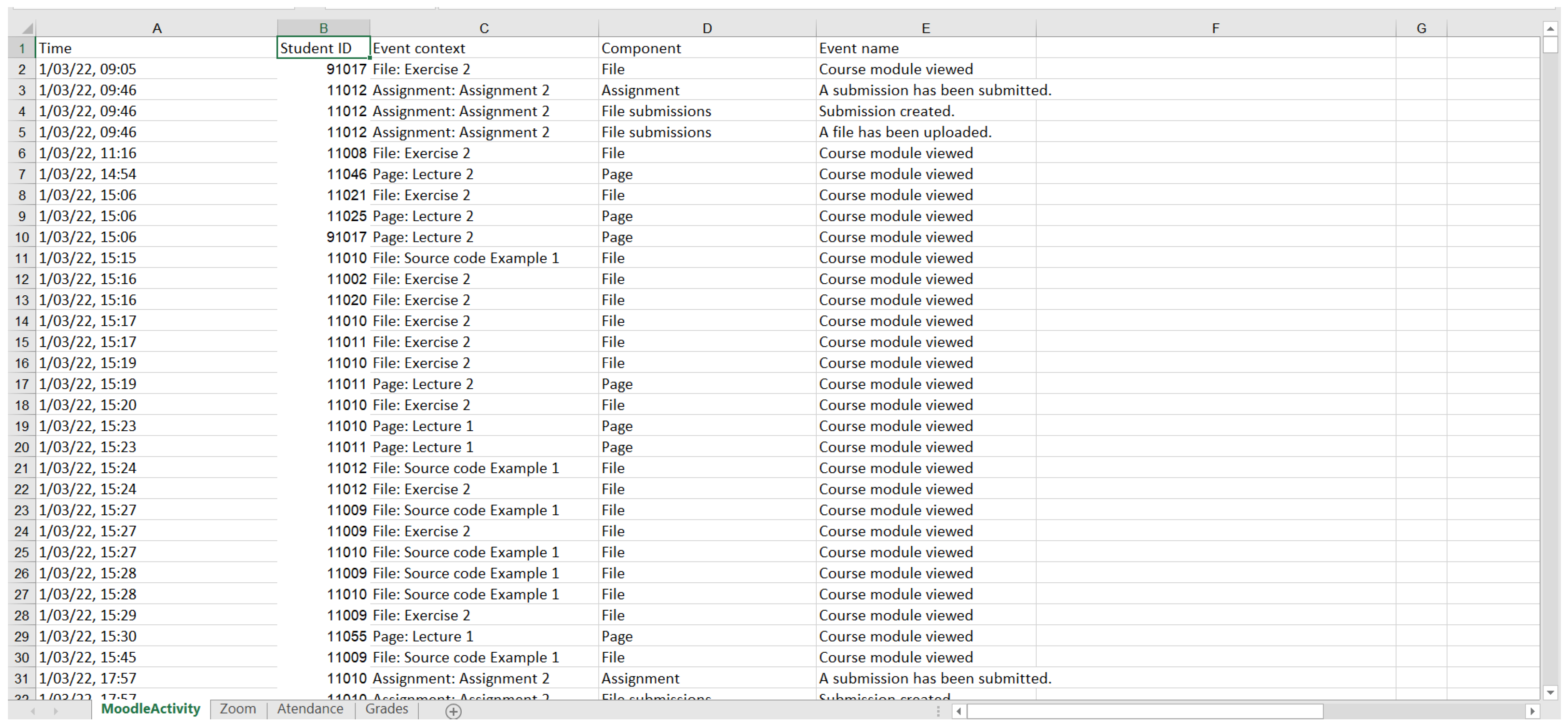 Exploring Online Activities to Predict the Final Grade of Student