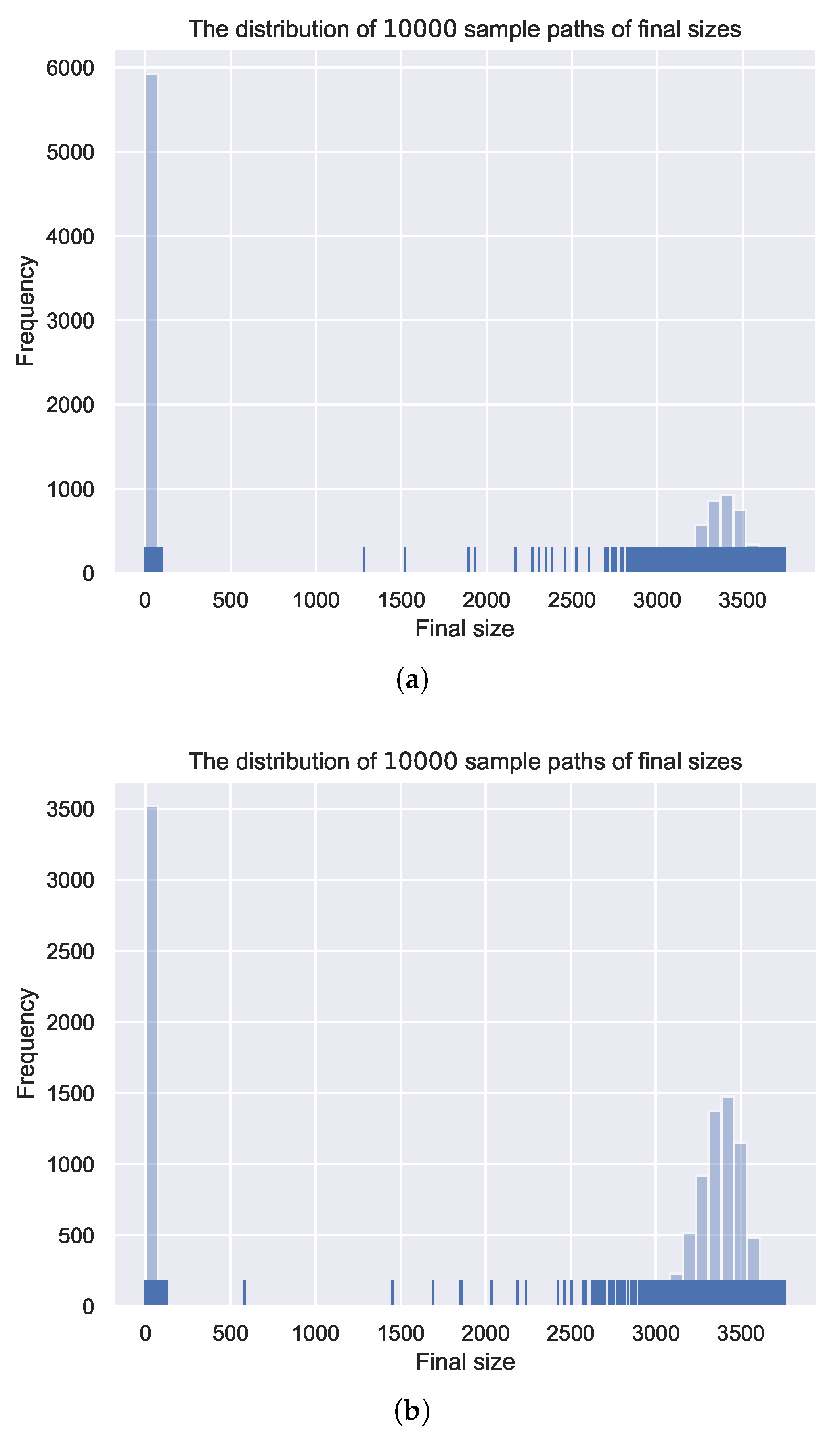 Applications of the Delay Stochastic Simulation Algorithm (DSSA) in ...