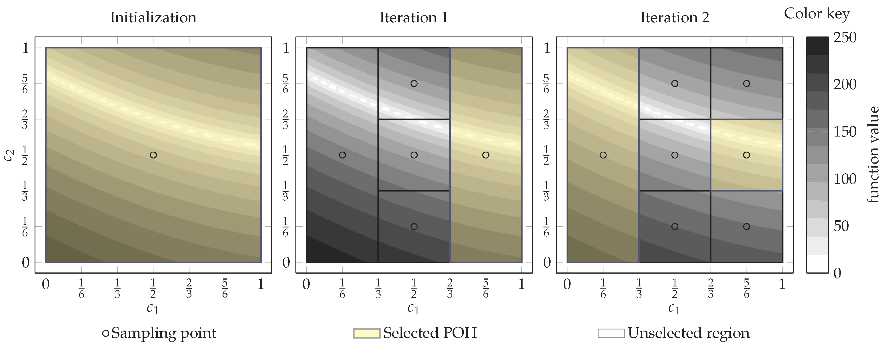 Mathematics | Free Full-Text | Experimental Study of Excessive Local Refinement Reduction ...