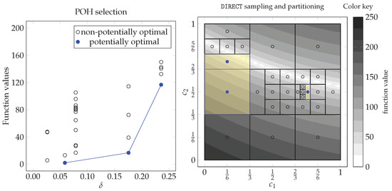 Mathematics | Free Full-Text | Experimental Study of Excessive Local ...