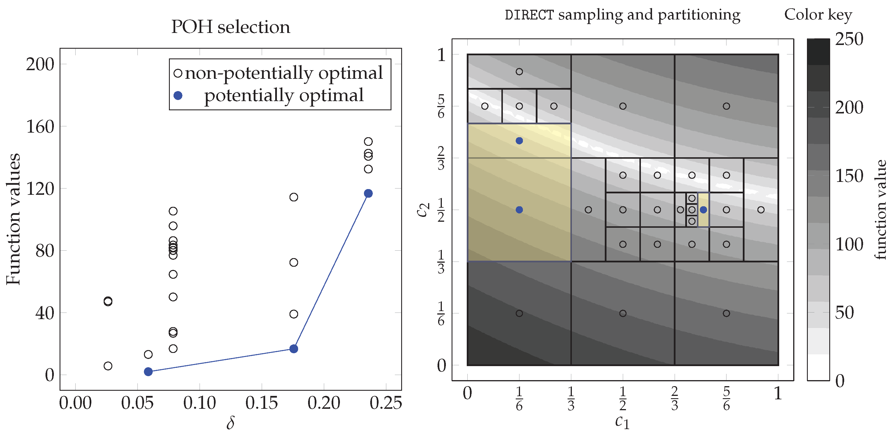 Mathematics | Free Full-Text | Experimental Study of Excessive Local ...