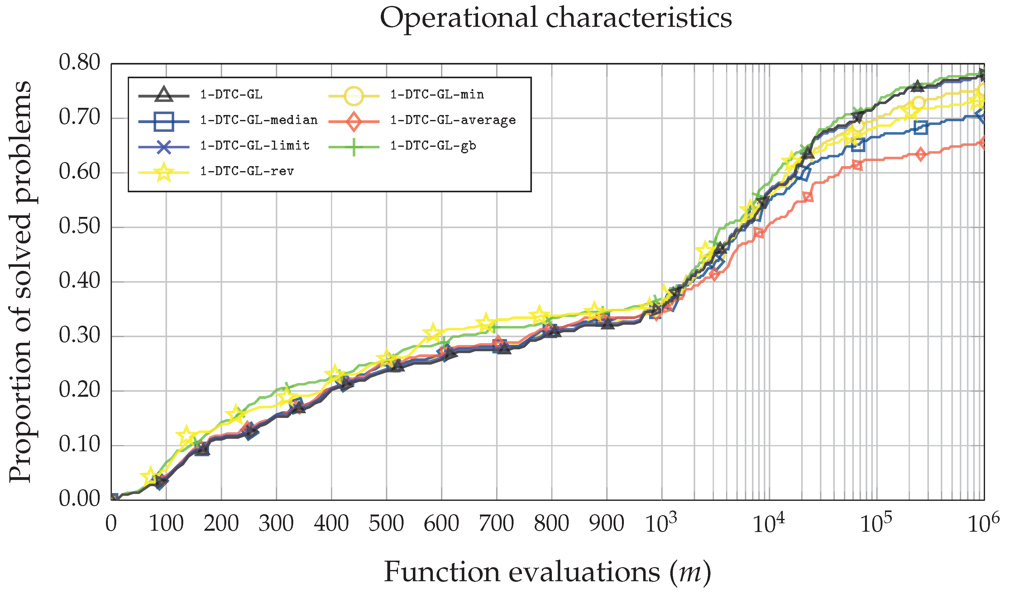 Mathematics | Free Full-Text | Experimental Study of Excessive Local ...