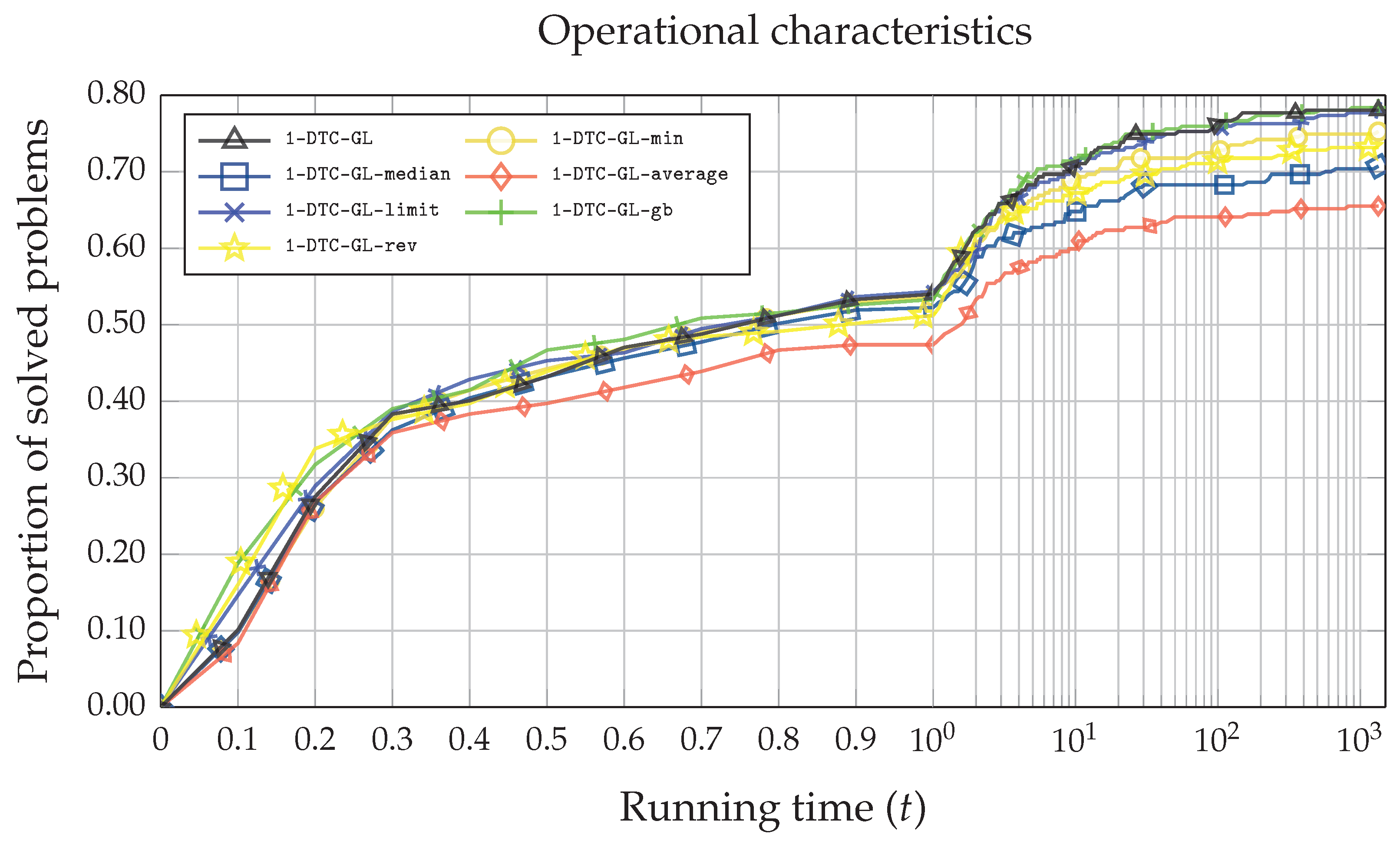 Mathematics | Free Full-Text | Experimental Study of Excessive Local ...