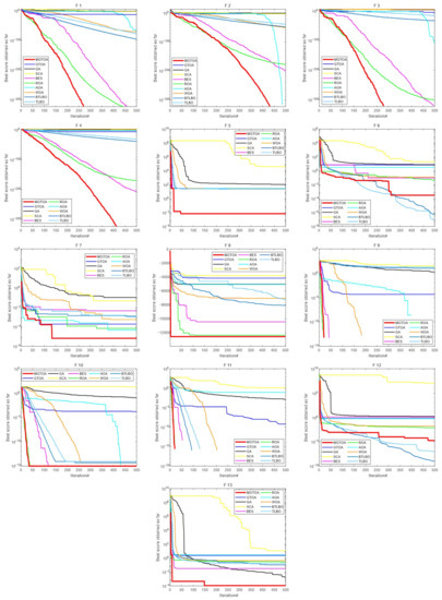 A Modified Group Teaching Optimization Algorithm for Solving Constrained Engineering ...