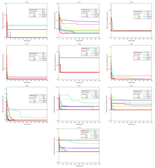Mathematics | Free Full-Text | A Modified Group Teaching Optimization Algorithm for Solving ...