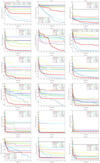 Mathematics | Free Full-Text | A Modified Group Teaching Optimization Algorithm for Solving ...