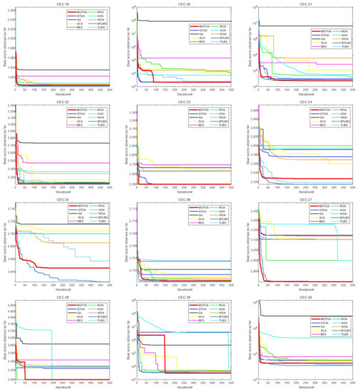 Mathematics | Free Full-Text | A Modified Group Teaching Optimization Algorithm for Solving ...