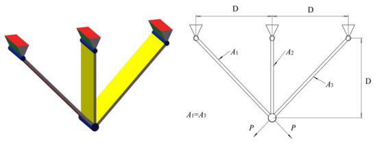 Mathematics | Free Full-Text | A Modified Group Teaching Optimization Algorithm for Solving ...