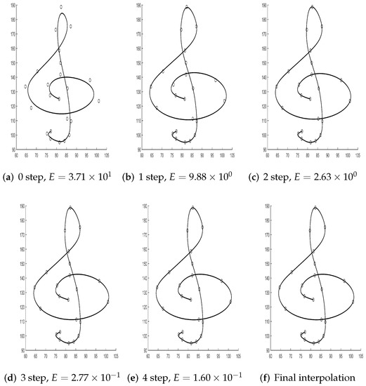 Mathematics | Free Full-Text | Progressive Iterative Approximation of ...