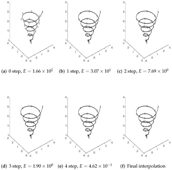 Mathematics | Free Full-Text | Progressive Iterative Approximation of ...