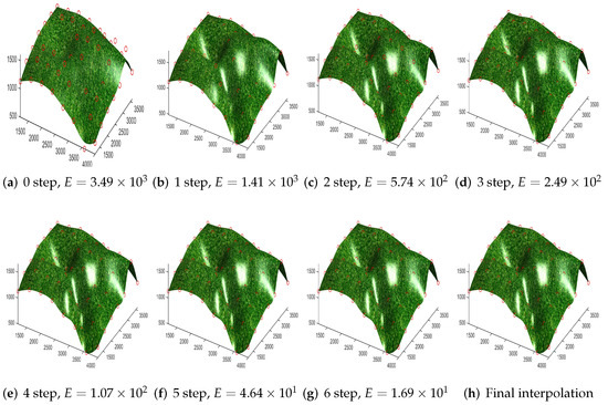 Mathematics | Free Full-Text | Progressive Iterative Approximation of Non-Uniform Cubic B-Spline ...