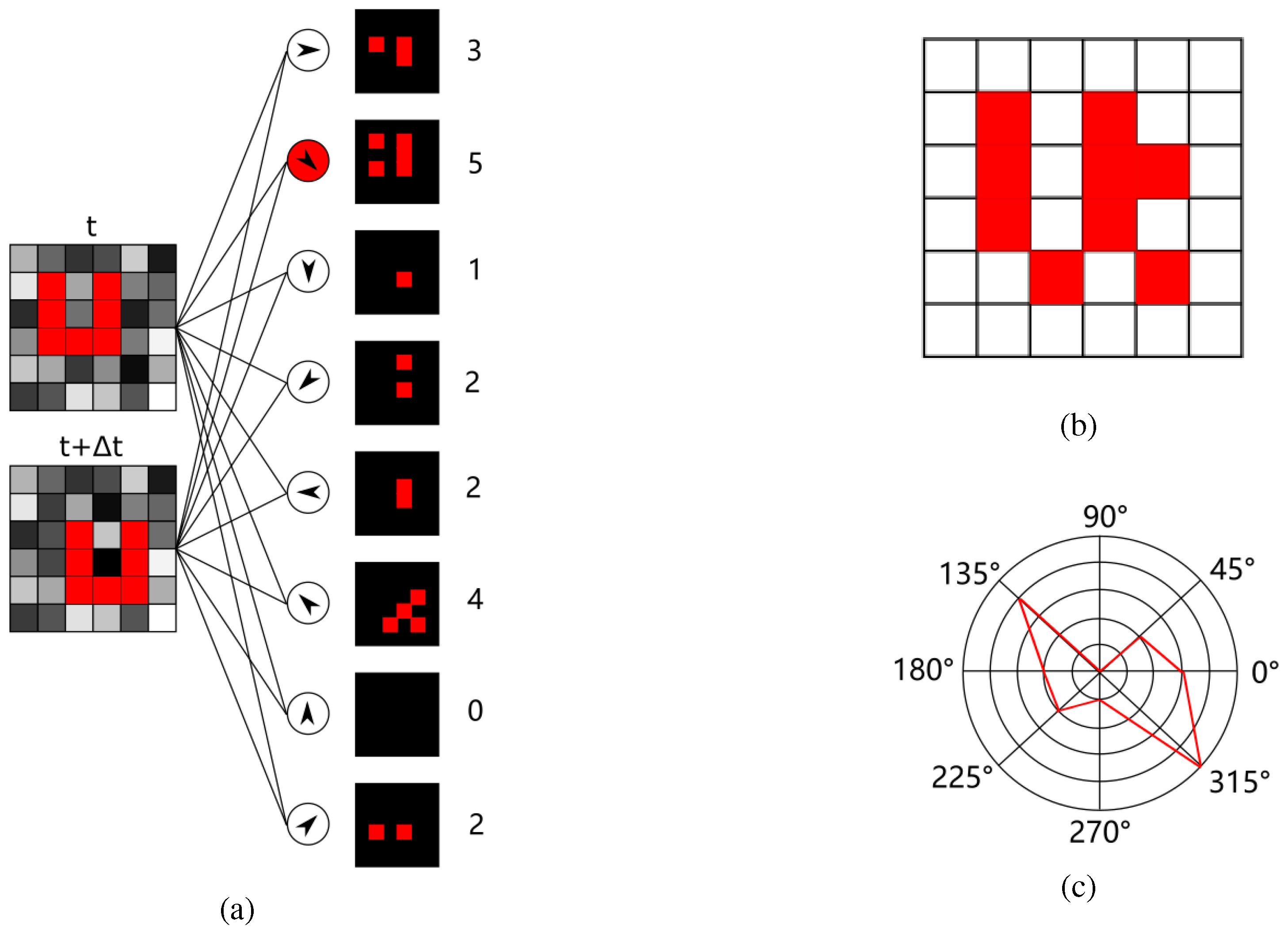 A Novel Bio-Inspired Motion Direction Detection Mechanism in Binary and ...