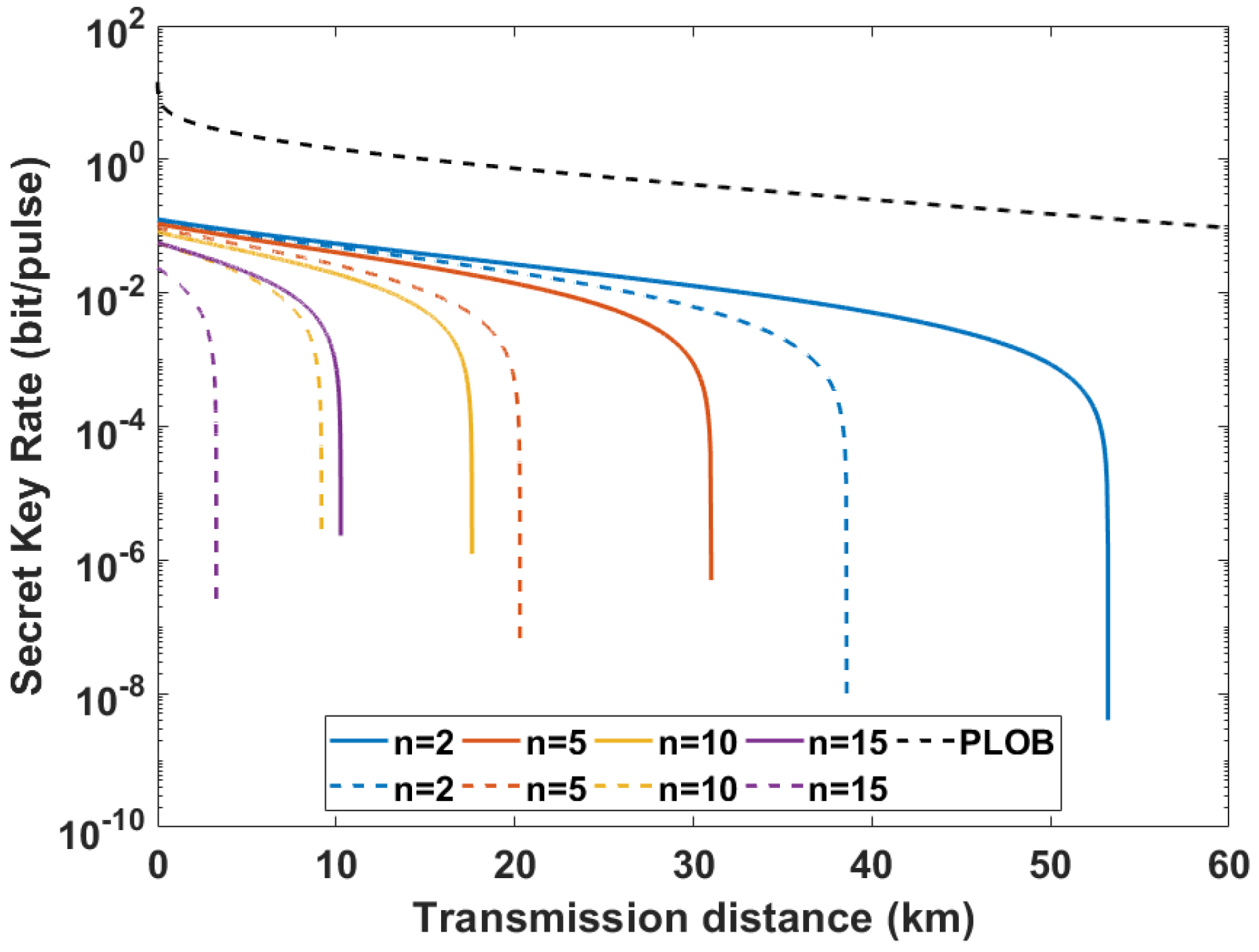 Continuous Variable Quantum Secret Sharing with Security Enhancement in Practical Quantum ...
