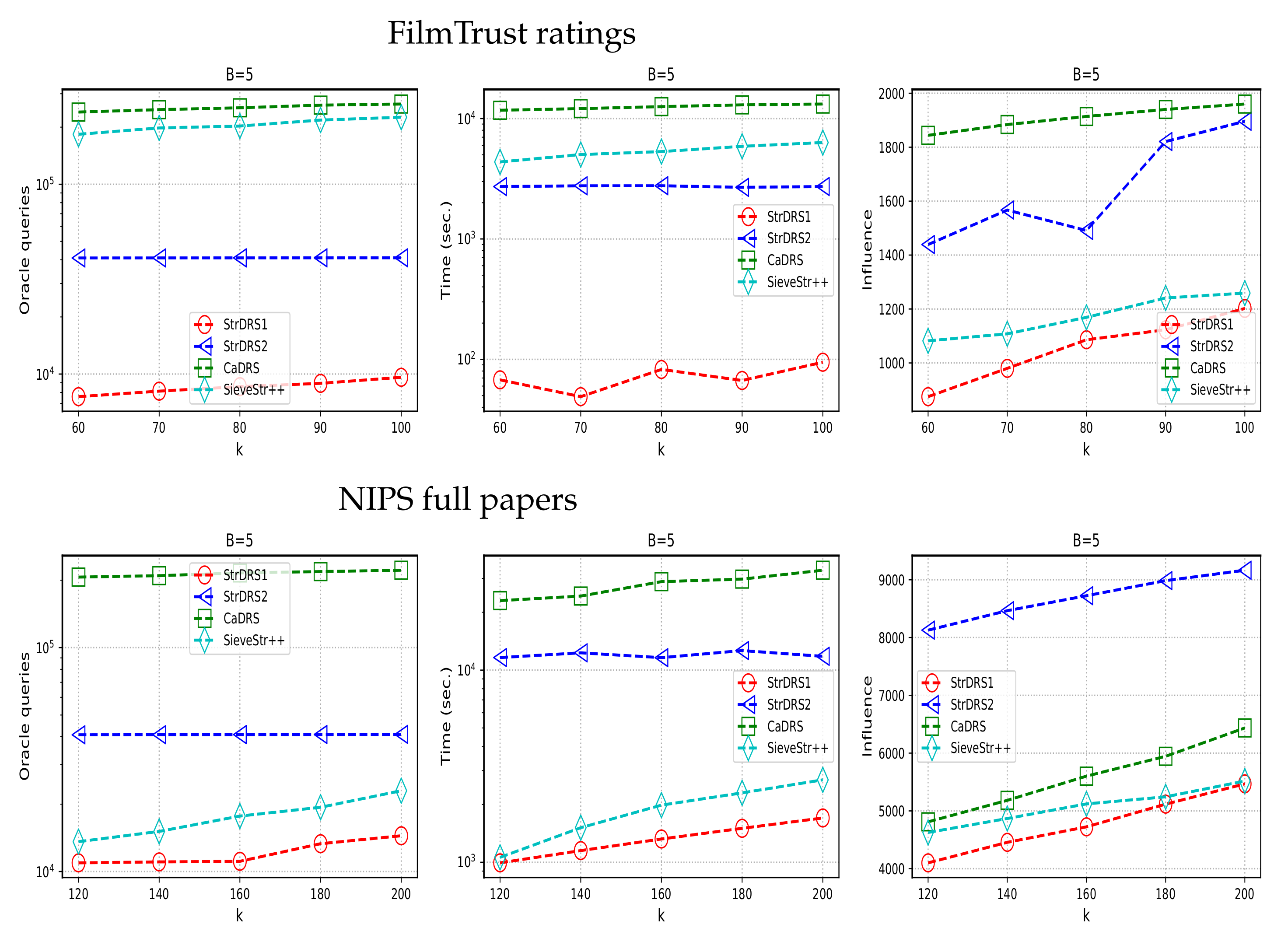 Efficient Streaming Algorithms for Maximizing Monotone DR-Submodular Function on the Integer Lattice