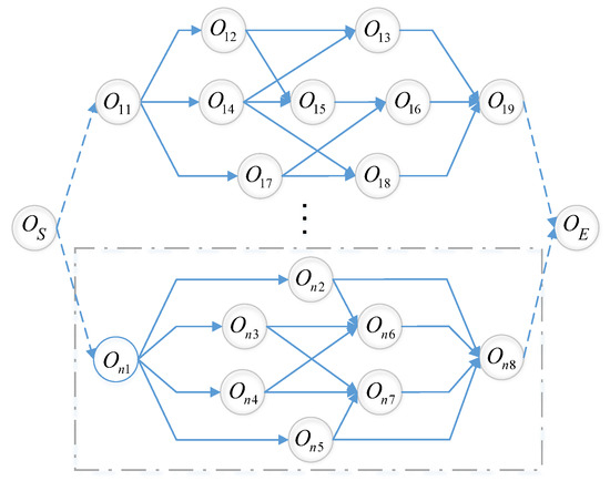 Mathematics | Free Full-Text | An Improved Optimization Algorithm for ...