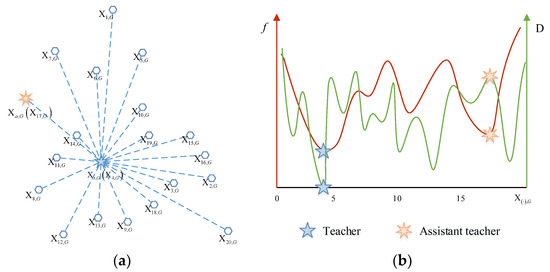 An Improved Optimization Algorithm for Aeronautical Maintenance and ...