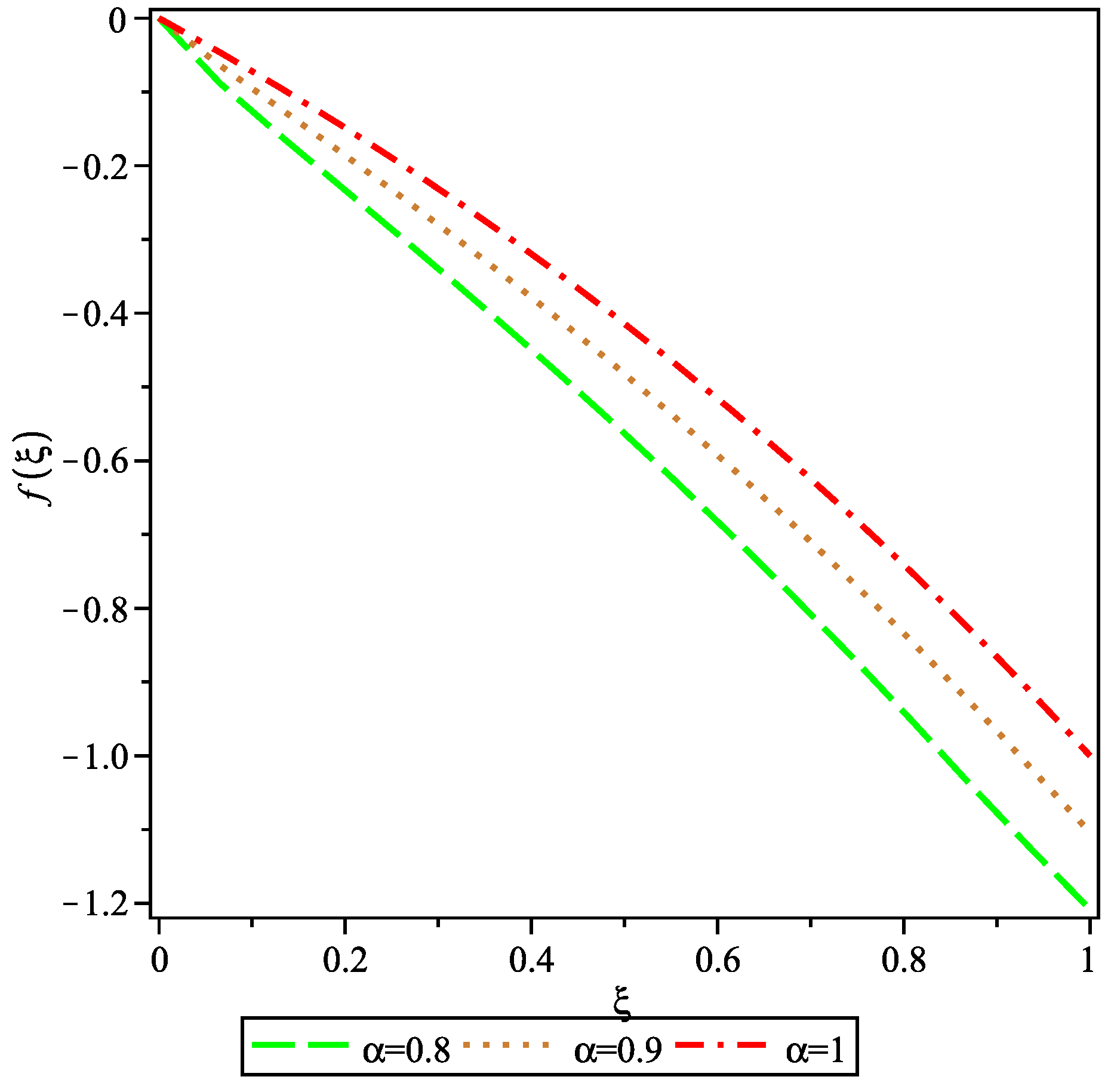 An Efficient Algorithm for the Multi-Scale Solution of Nonlinear Fractional Optimal Control Problems
