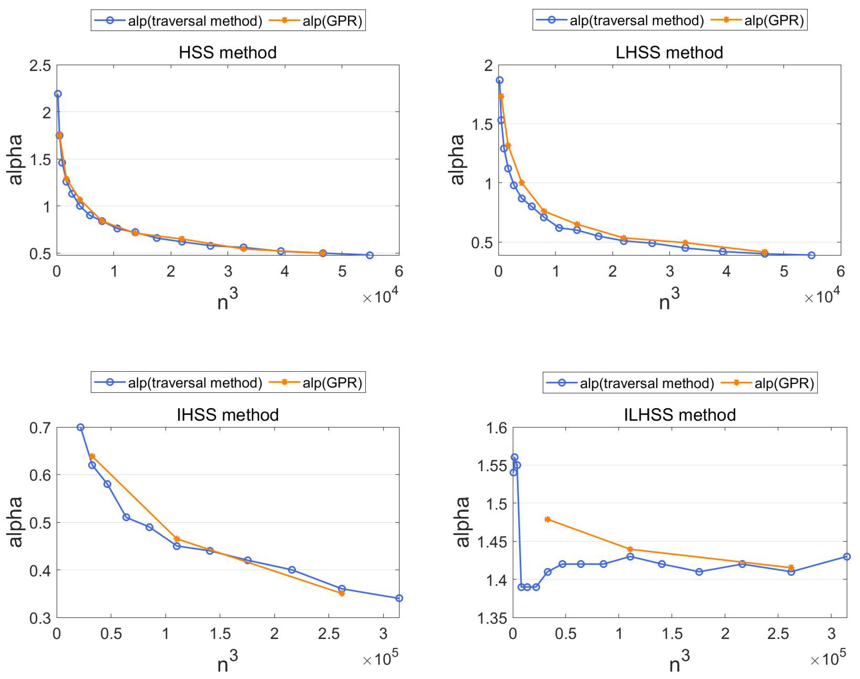 Mathematics | Free Full-Text | A Data-Driven Parameter Prediction Method for HSS-Type Methods