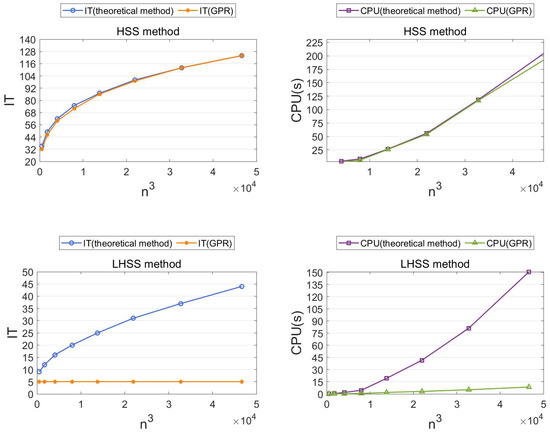 Mathematics | Free Full-Text | A Data-Driven Parameter Prediction ...