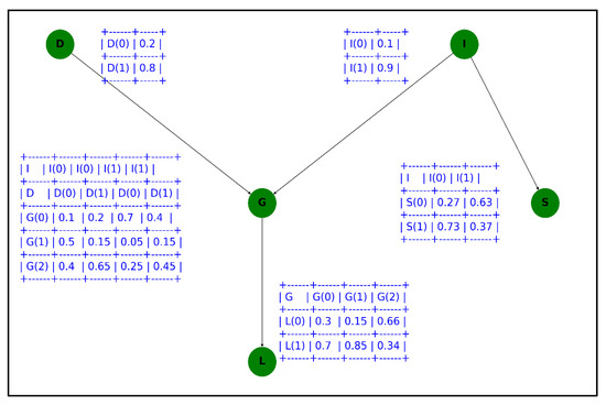 PN-BBN: A Petri Net-Based Bayesian Network for Anomalous Behavior Detection