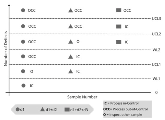 Optimized np Attribute Control Chart Using Triple Sampling