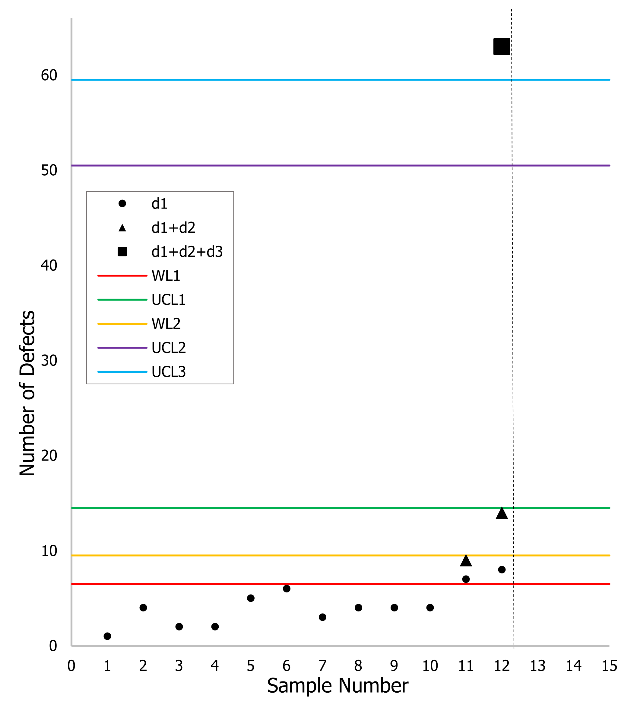 Mathematics Free Full Text Optimized Np Attribute Control Chart Using Triple Sampling