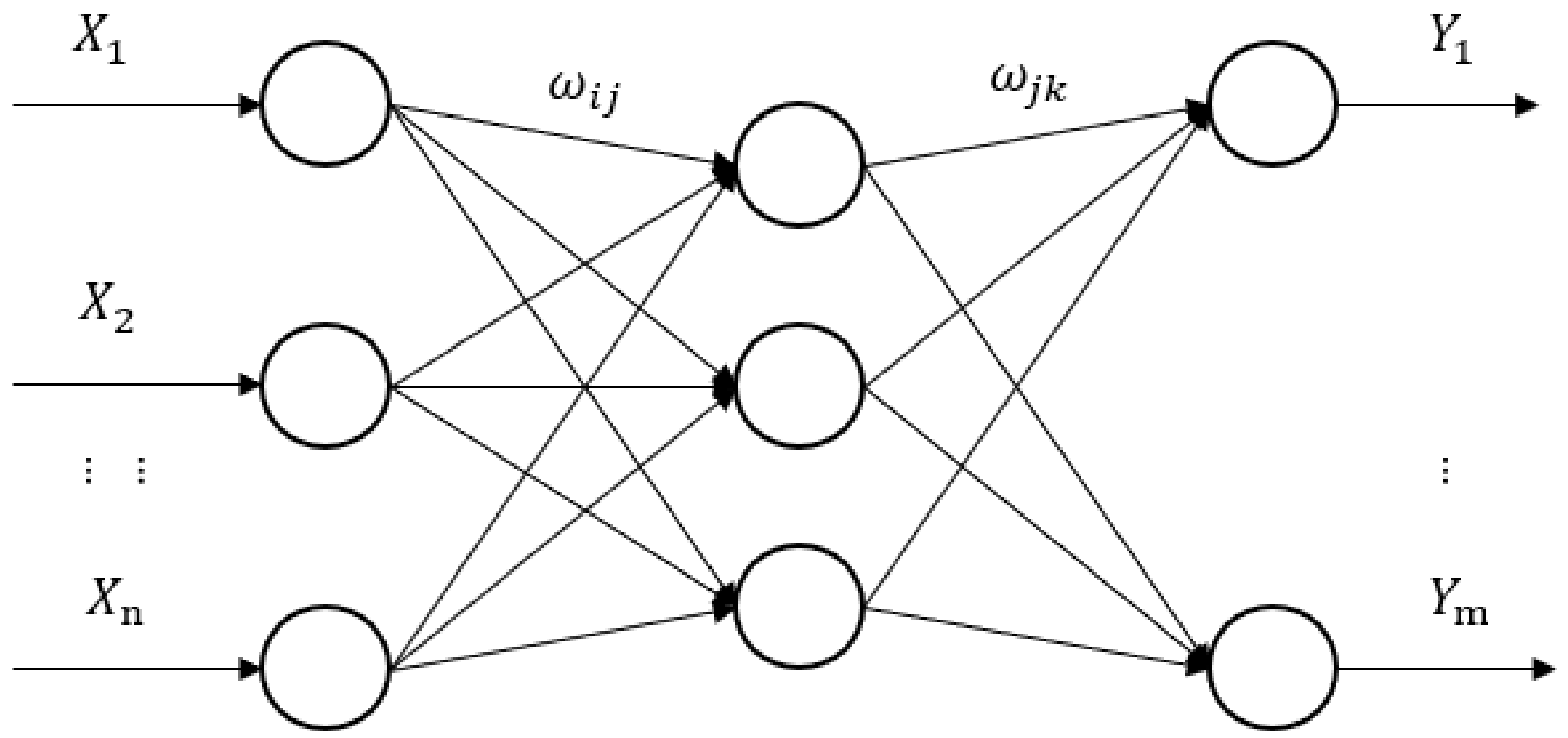 Mathematics | Free Full-Text | Survey on the Application of Artificial ...
