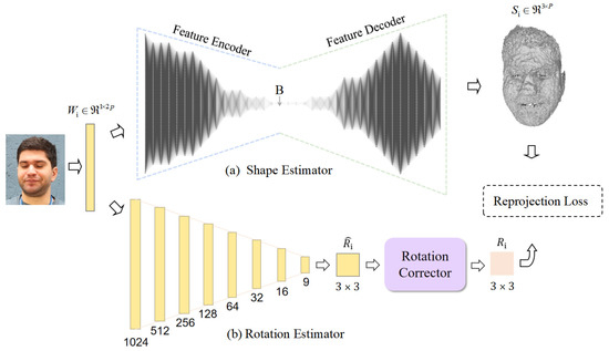 Deep Spatial-Temporal Neural Network for Dense Non-Rigid Structure from Motion
