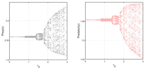 Mathematics | Special Issue : Advances in the Mathematics of Ecological ...