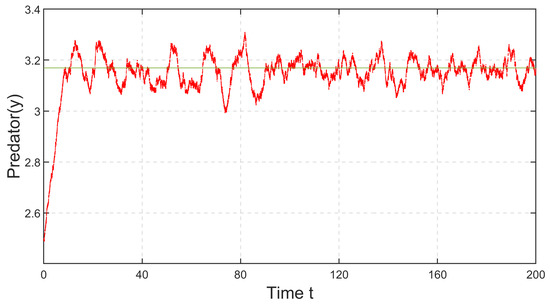 Mathematics | Special Issue : Advances in the Mathematics of Ecological ...