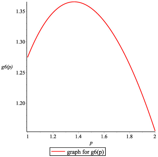 The Enhanced Fixed Point Method: An Extremely Simple Procedure to Accelerate the Convergence of ...