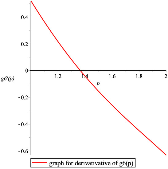 The Enhanced Fixed Point Method: An Extremely Simple Procedure to Accelerate the Convergence of ...