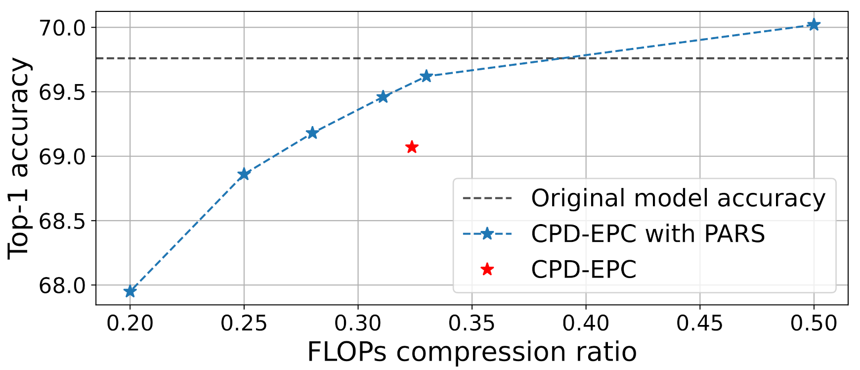 PARS: Proxy-Based Automatic Rank Selection for Neural Network Compression via Low-Rank Weight ...