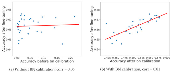 PARS: Proxy-Based Automatic Rank Selection for Neural Network Compression via Low-Rank Weight ...