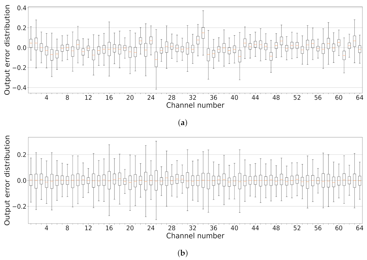 PARS: Proxy-Based Automatic Rank Selection for Neural Network Compression via Low-Rank Weight ...