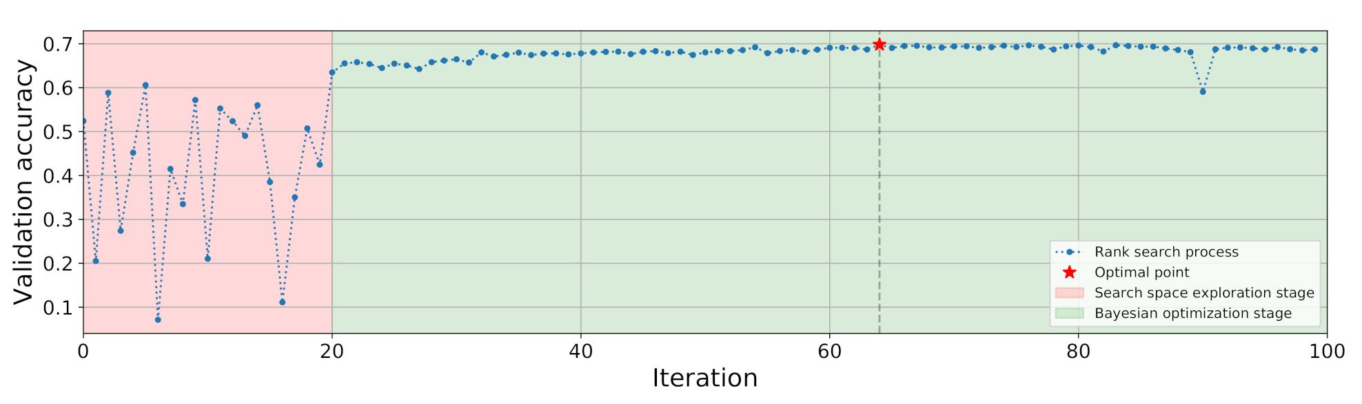 PARS: Proxy-Based Automatic Rank Selection for Neural Network Compression via Low-Rank Weight ...