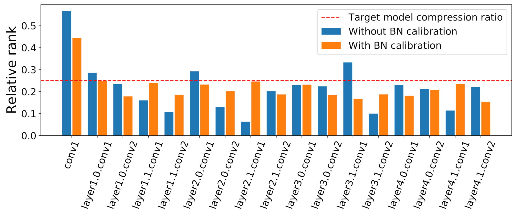 PARS: Proxy-Based Automatic Rank Selection for Neural Network Compression via Low-Rank Weight ...