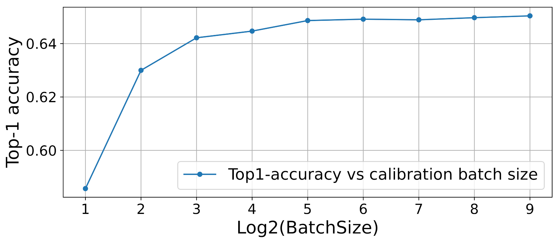 PARS: Proxy-Based Automatic Rank Selection for Neural Network Compression via Low-Rank Weight ...