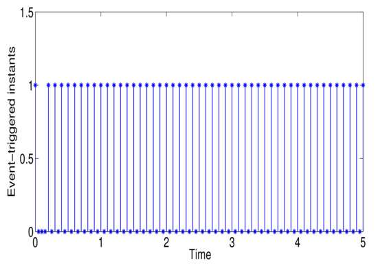 Distributed Optimization for Second-Order Multi-Agent Systems over ...