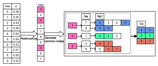 Mathematics | Free Full-Text | An Improved Gray Wolf Optimization ...