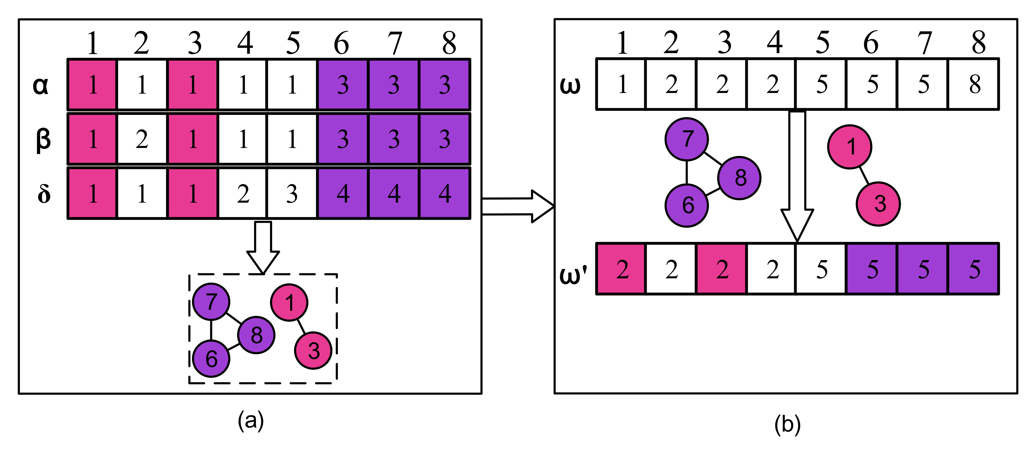 Mathematics | Free Full-Text | An Improved Gray Wolf Optimization ...