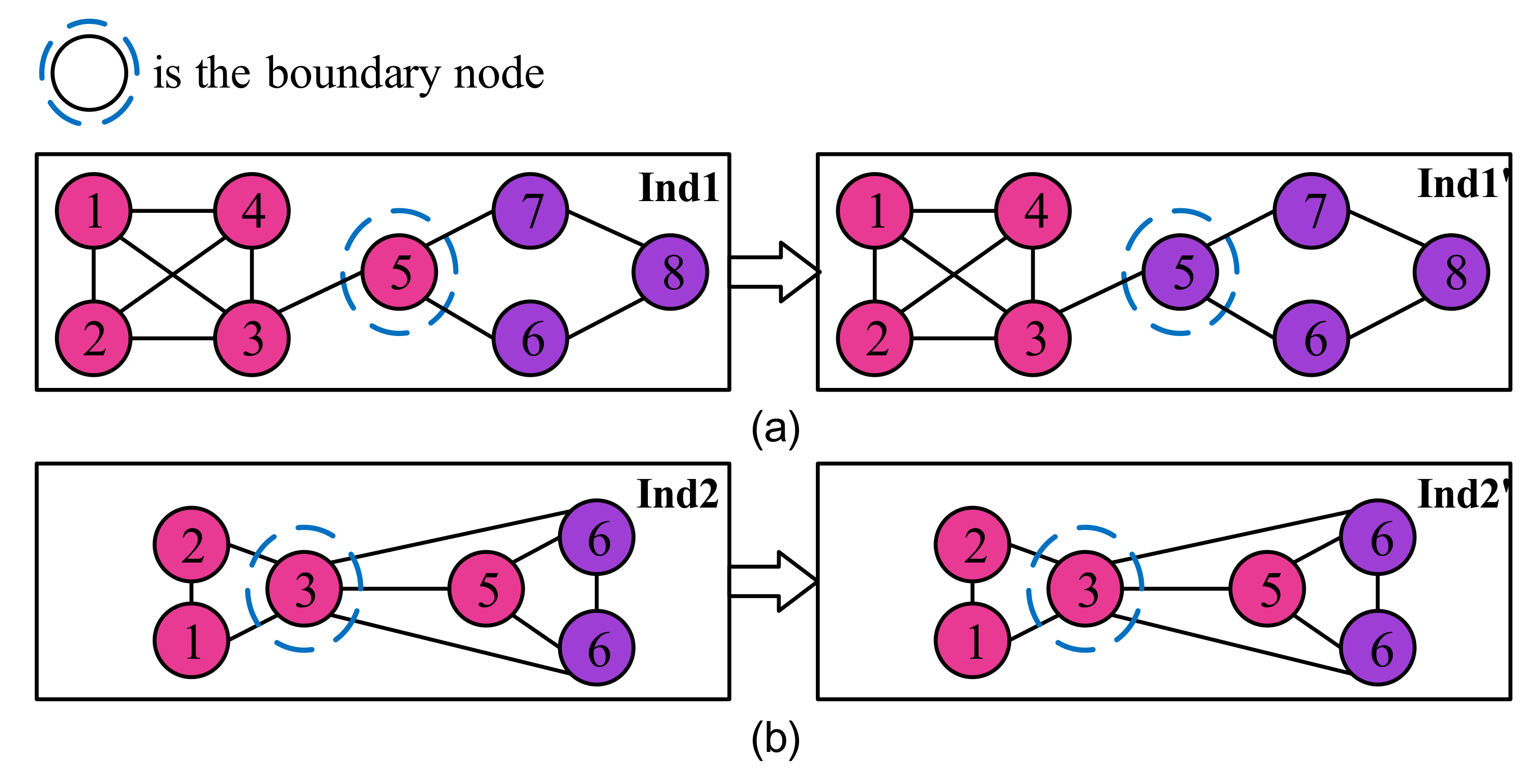 Mathematics | Free Full-Text | An Improved Gray Wolf Optimization Algorithm with a Novel ...