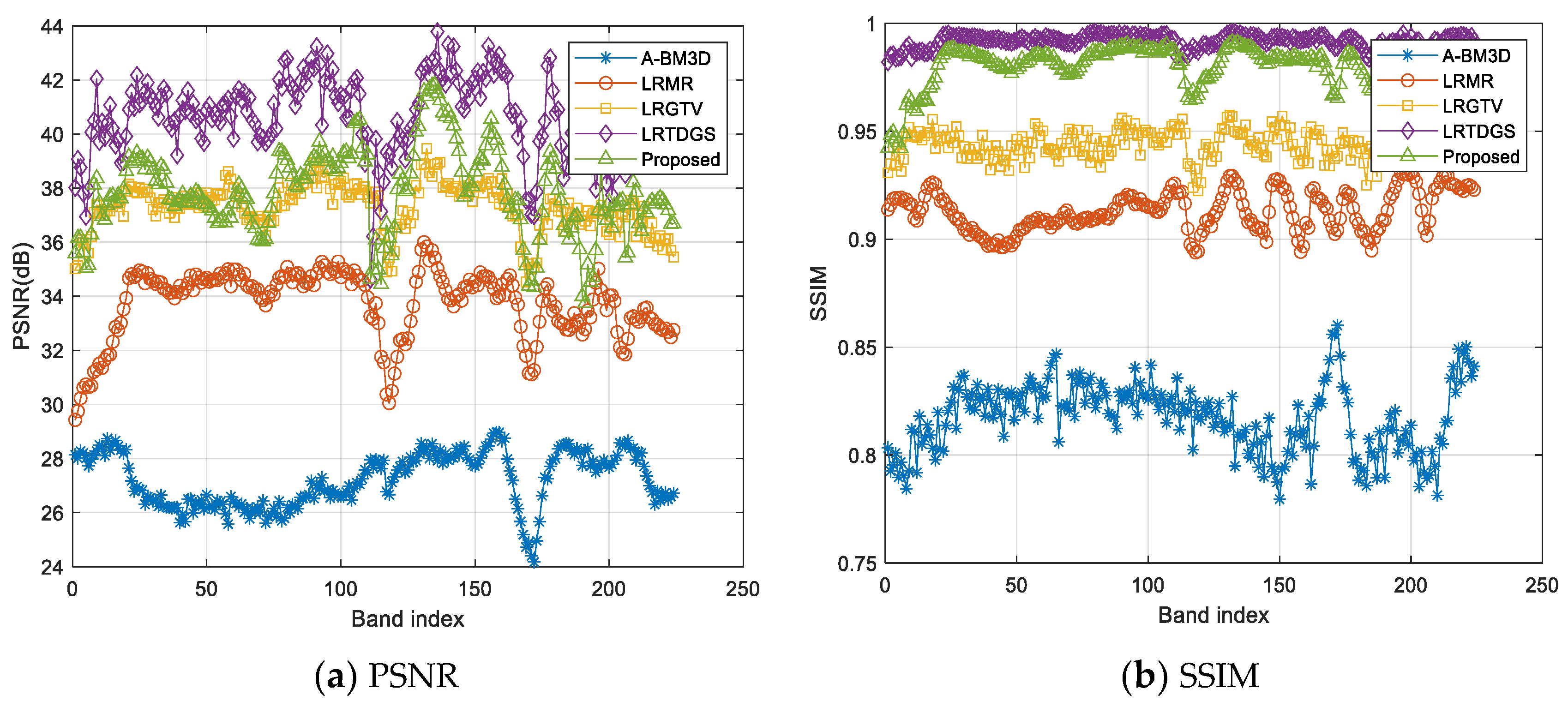 Plug-and-Play-Based Algorithm for Mixed Noise Removal with the Logarithm Norm Approximation Model