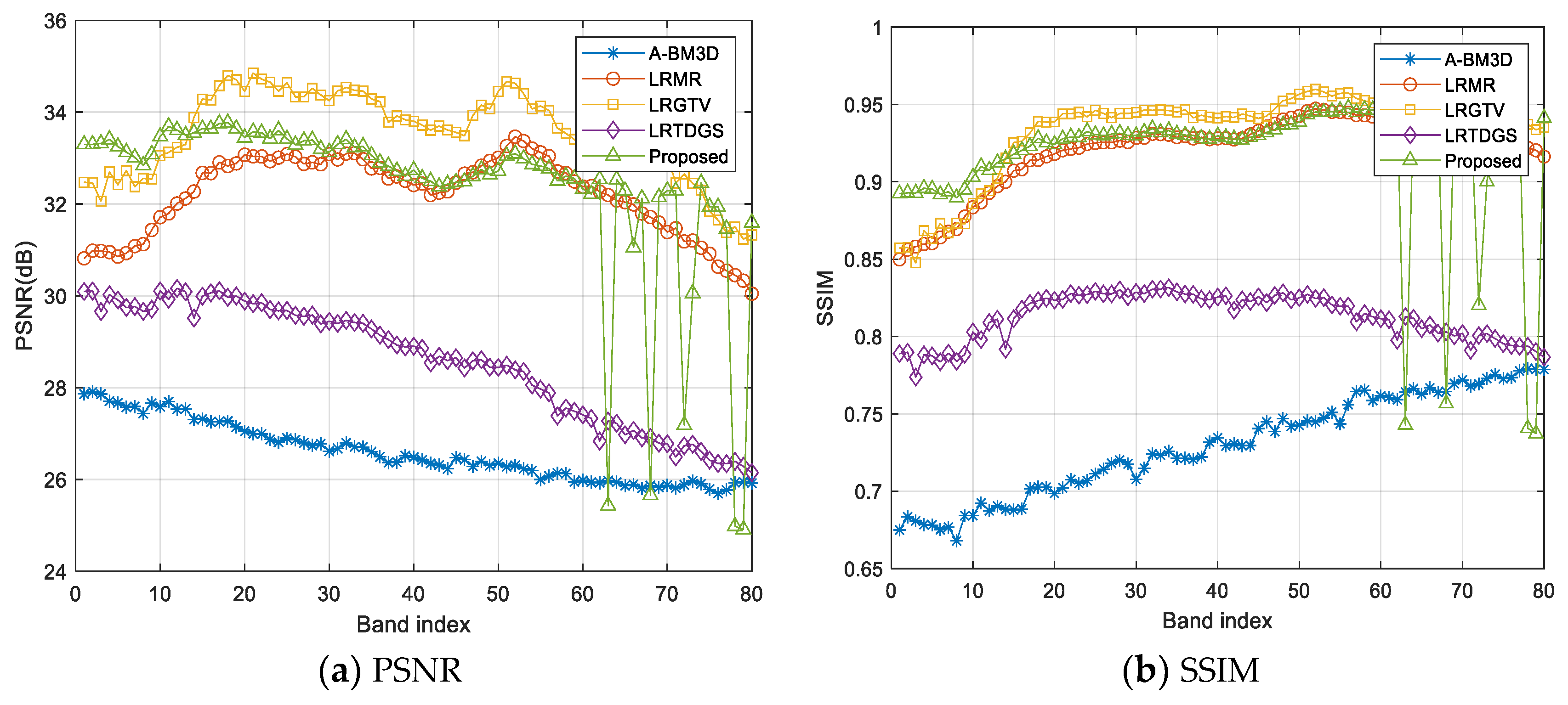 Plug-and-Play-Based Algorithm for Mixed Noise Removal with the Logarithm Norm Approximation Model