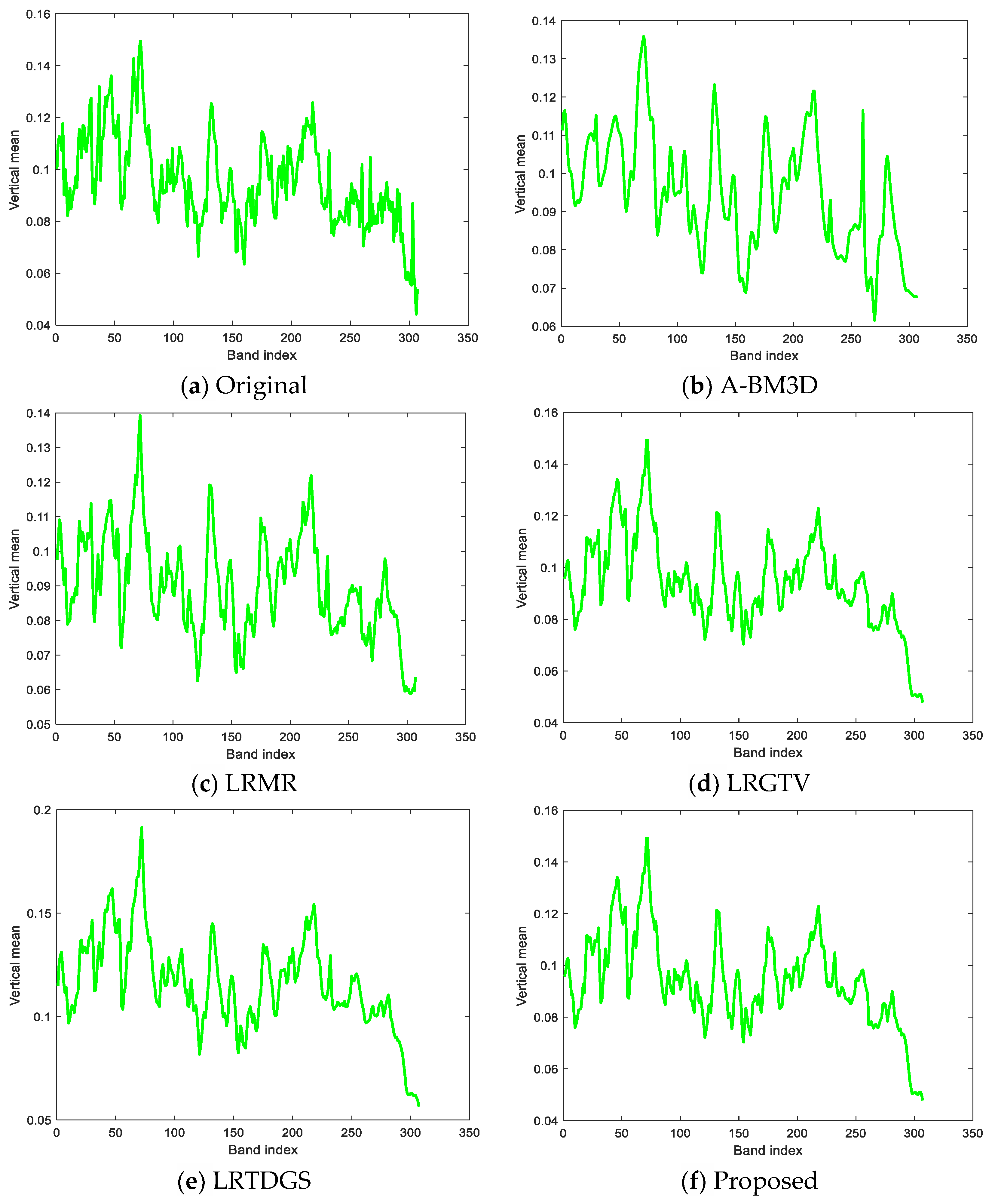 Plug-and-Play-Based Algorithm for Mixed Noise Removal with the Logarithm Norm Approximation Model