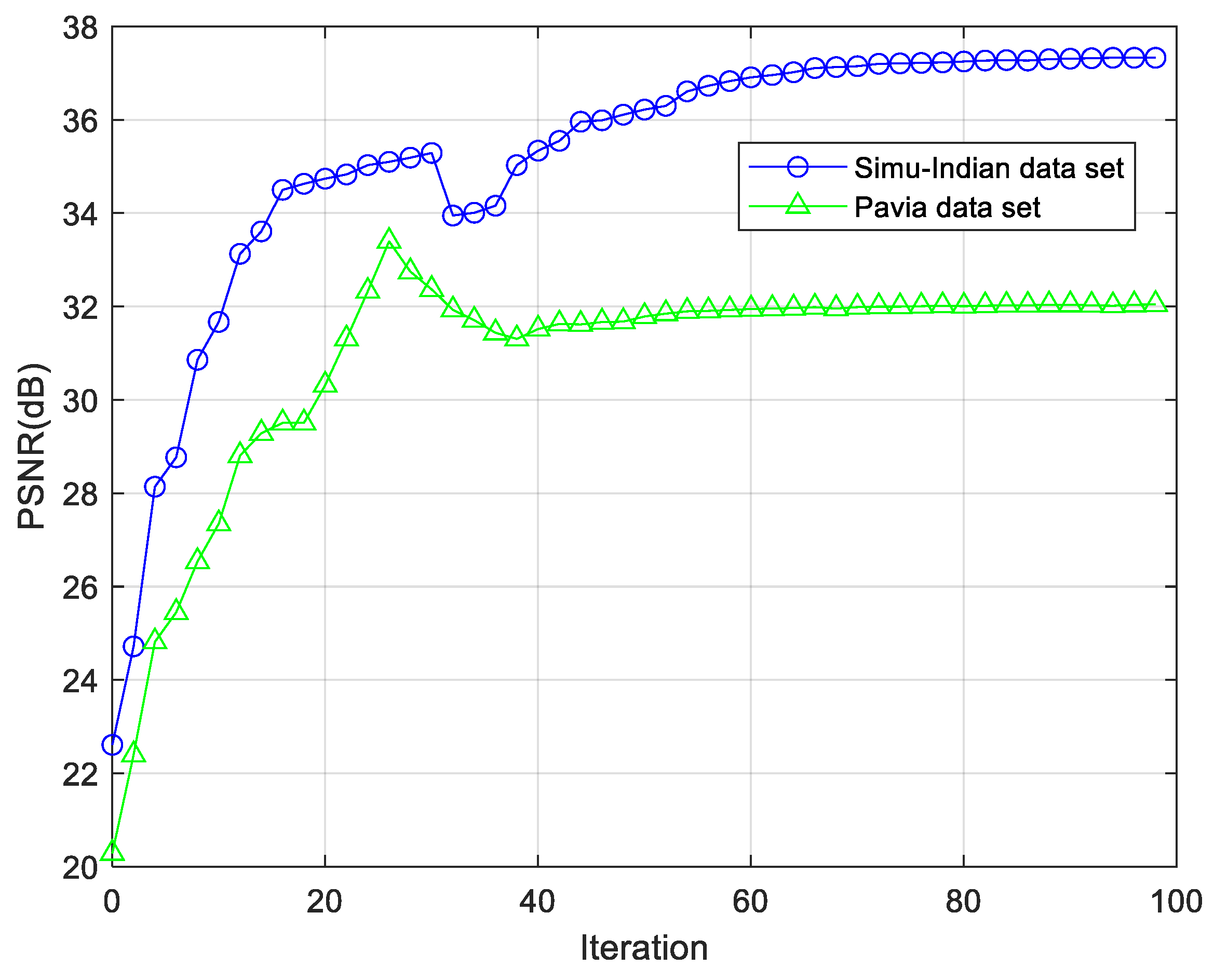 Plug-and-Play-Based Algorithm for Mixed Noise Removal with the Logarithm Norm Approximation Model