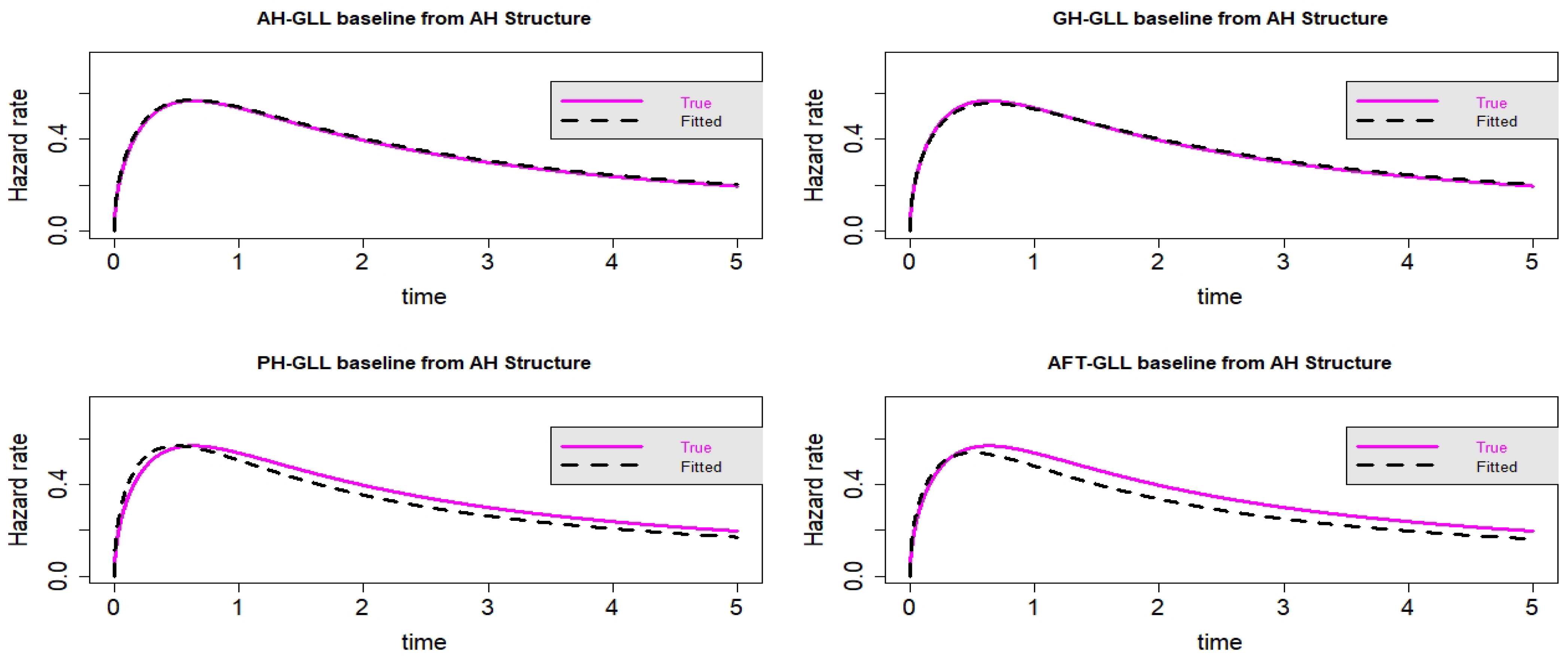 Mathematics | Free Full-Text | Bayesian and Frequentist Approaches for ...